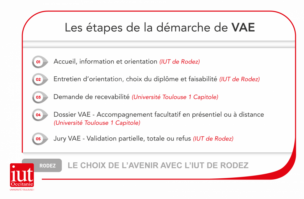 La Validation des Acquis de l’Expérience (VAE) | IUT Rodez